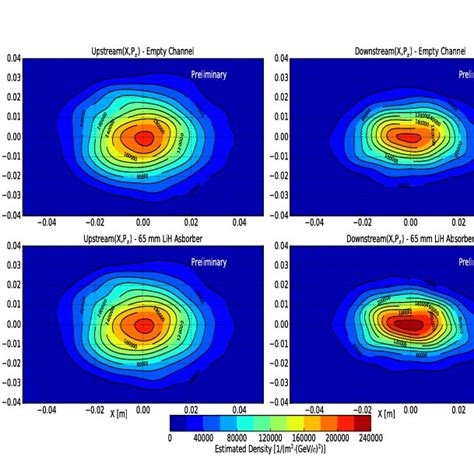 Phase Space Contour Plots In X P X Coordinates And Their