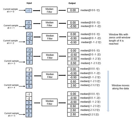 median filter matlab mathworks france