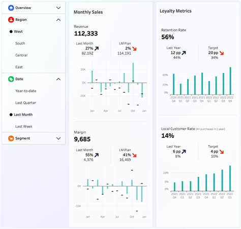 how to build collapsible menus in tableau phdata