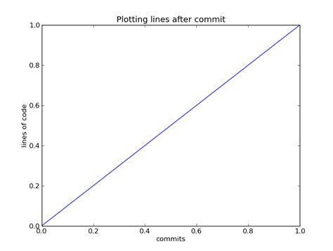 software engineering large practical