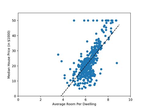 an introduction to redis ml part 1 dzone ai