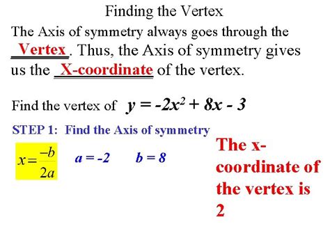 y ax二乗 bx c 304337 y ax二乗 bx c 符号 patwalltuong
