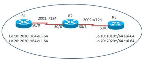 understanding ipv6 link local address cisco