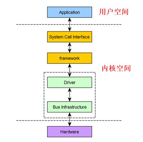 linux驱动：手把手教hello world驱动配置、编译进内核或为模块 逸珺 博客园