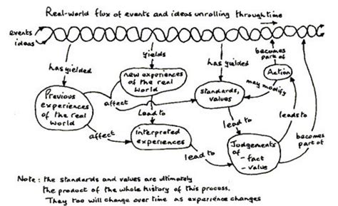 chapter 14 soft systems methodology glo 410 systems thinking
