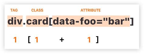 a complete guide to data attributes javascript methods data browser