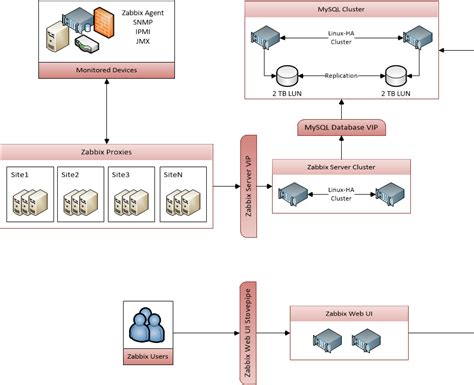 zabbix vs prometheus which is the best cloud code quality and