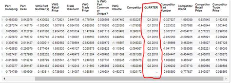 python unpivotting pandas dataframe with multi index columns stack