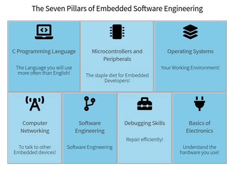 what is embedded software explained embedded inventor
