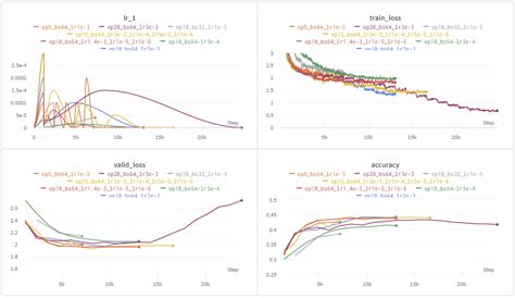 fine tuning pytorch vision models blog by jonathan rahn