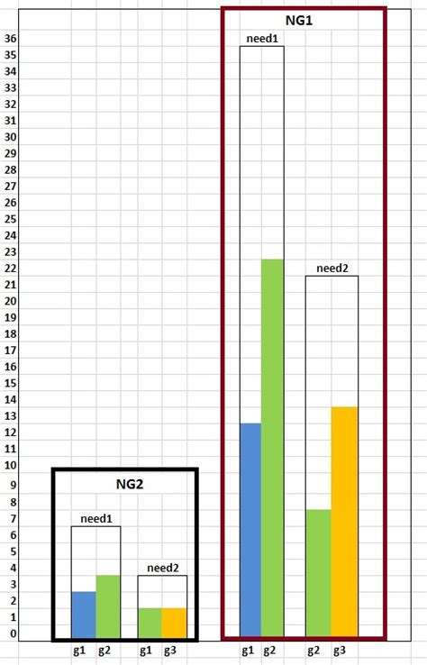 python create a graph plot on the data of the nested dictionary in