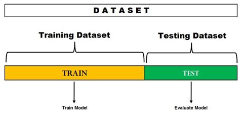 Different Types Of Cross Validations In Machine Learning Analytics Vidhya