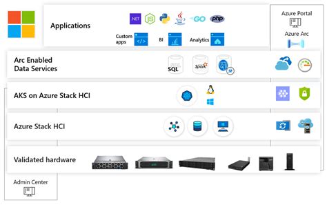 aks on azurestack hci now in public preview microsoft tech community