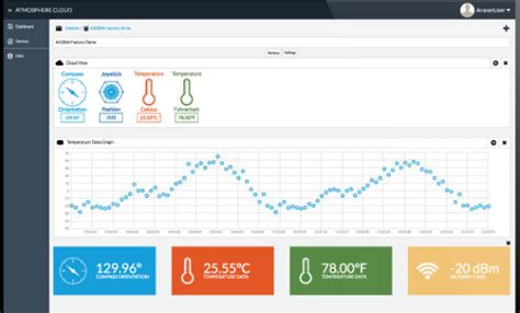 iot cloud service adds linux support via free beaglebone bsp