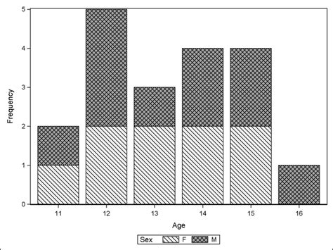 example 21 3 creating graphs in postscript files sas stat r 14 1