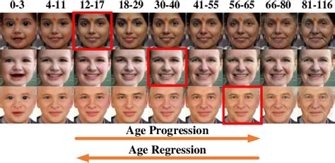 [pdf] Age Progression And Regression With Spatial Attention Modules