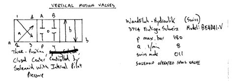 Hydraulic Control Valve Schematic Sketches