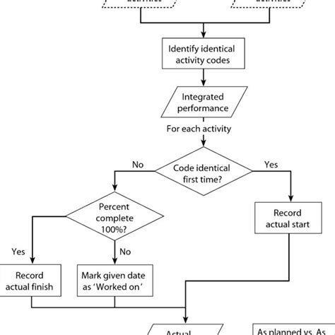 processing and output generation function download scientific diagram