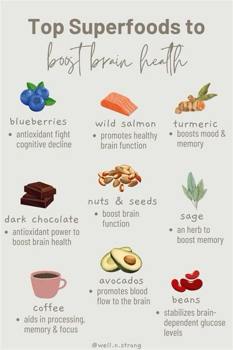 Foods Linked To Better Brainpower Harvard Health In 2024 Foods For