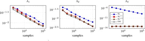 Figure 1 From Identification Of Hidden Markov Models Using Spectral