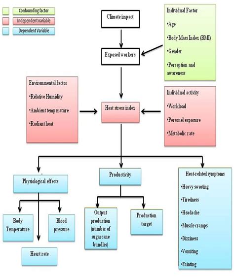 Conceptual Framework In Research Methodology