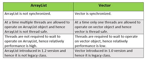top 100 core java interview questions and answers