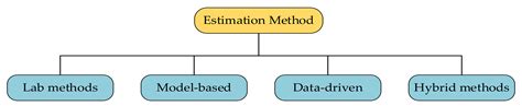 Wevj Free Full Text A Review Of Critical State Joint Estimation