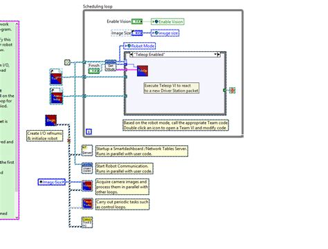 entire project error ni labview chief delphi