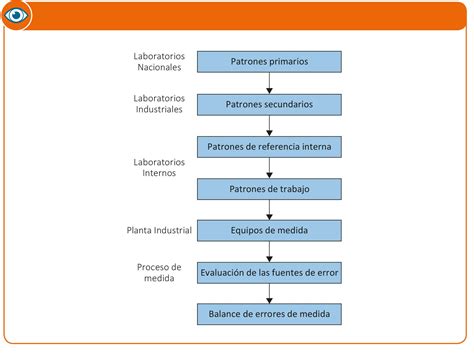 🔍 Trazabilidad Metrología Cómo Garantizar La Precisión Con Tecnología