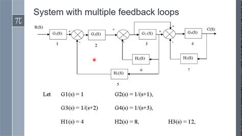 matlab block diagram wiring diagram