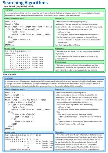 searching and sorting algorithms cheat sheet teaching resources