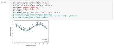 python svr destek vektör regresyonu