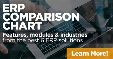 Erp Implementation Planning Guide 2022 Gurus Solutions