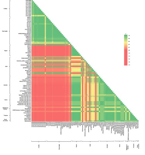 Heat Map For Spearman Correlation Matrix Of 20 Fatty