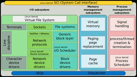 linux faq performance analysis tools for various linux kernel linux
