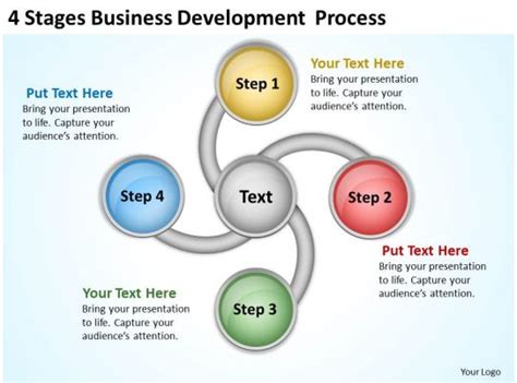 business analysis diagrams 4 stages development process
