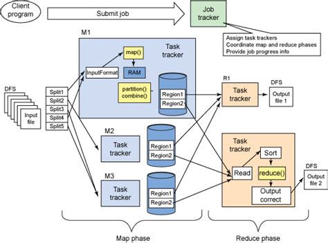 deploy an openstack private cloud to a hadoop mapreduce environment