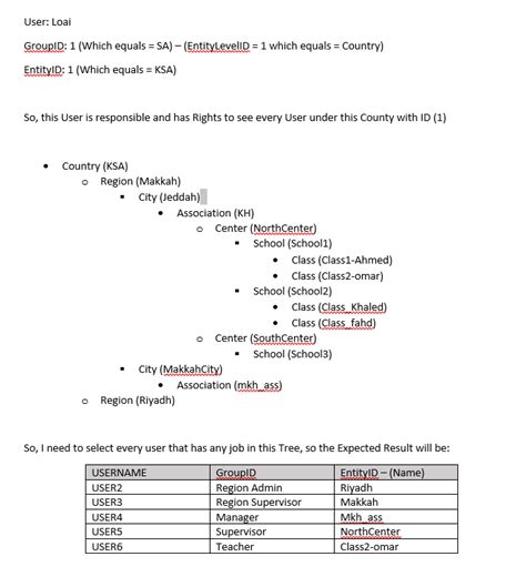 common table expression sql server cte hierarchy issue stack overflow
