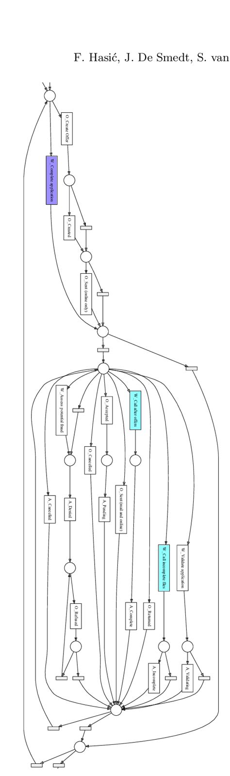 fragment of the trace cluster invoking the decision service in figure 2
