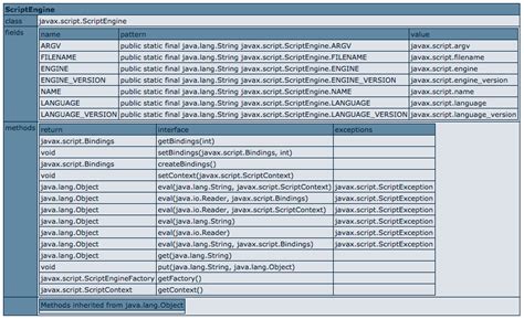 java and jsr 223 to run python or ruby code on a