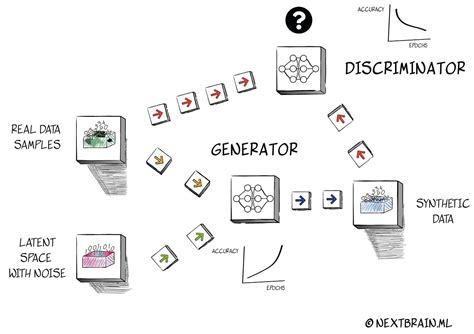 how to build a digital twin in python implementation of a digital twin