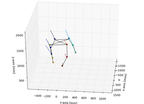 python 3d animation with matplotlib connect points to