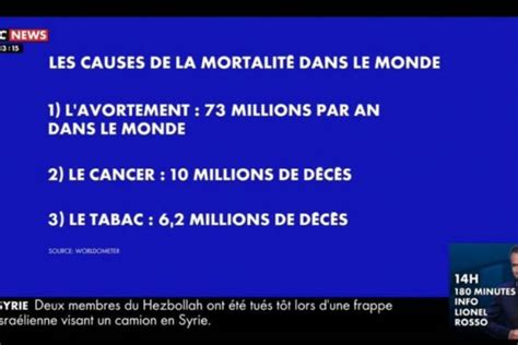 Lavortement Première «cause De Mortalité Dans Le Monde Cette