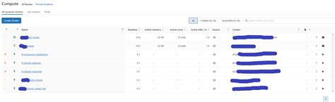 managing and configuring clusters within azure databricks by will