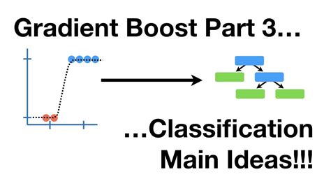 gradient boost part 3 of 4 classification youtube