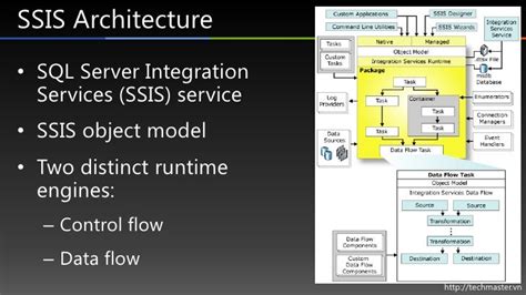 introduction to microsoft sql server 2008 r2 integration services