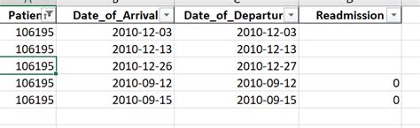 python calculating readmission rate stack overflow