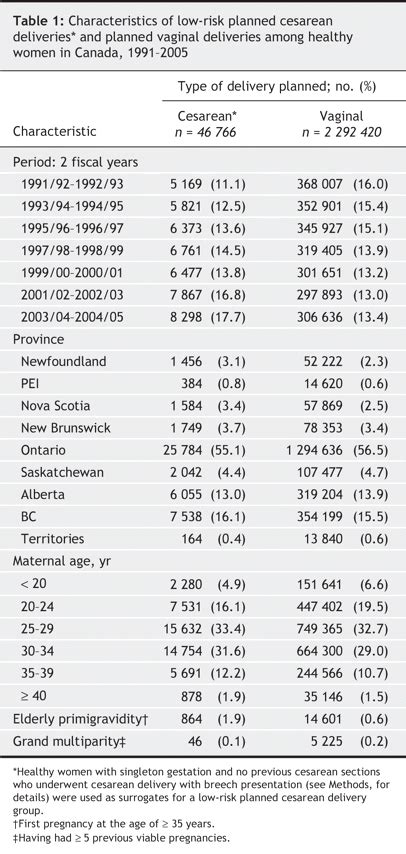 Table1 Maternal Mortality And Severe Morbidity Associated With Low