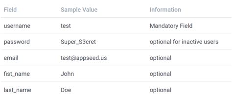 django authentication system tutorial for beginners