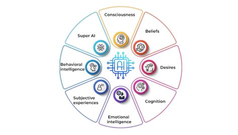¿qué Es La Superinteligencia Artificial Asi Computer Hoy